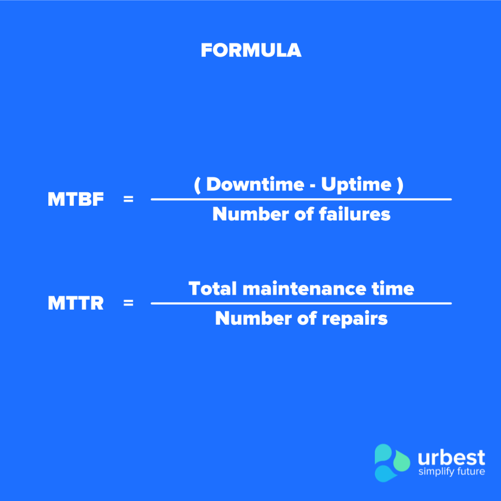 What is MTBF and how to use it? - Blog - Urbest