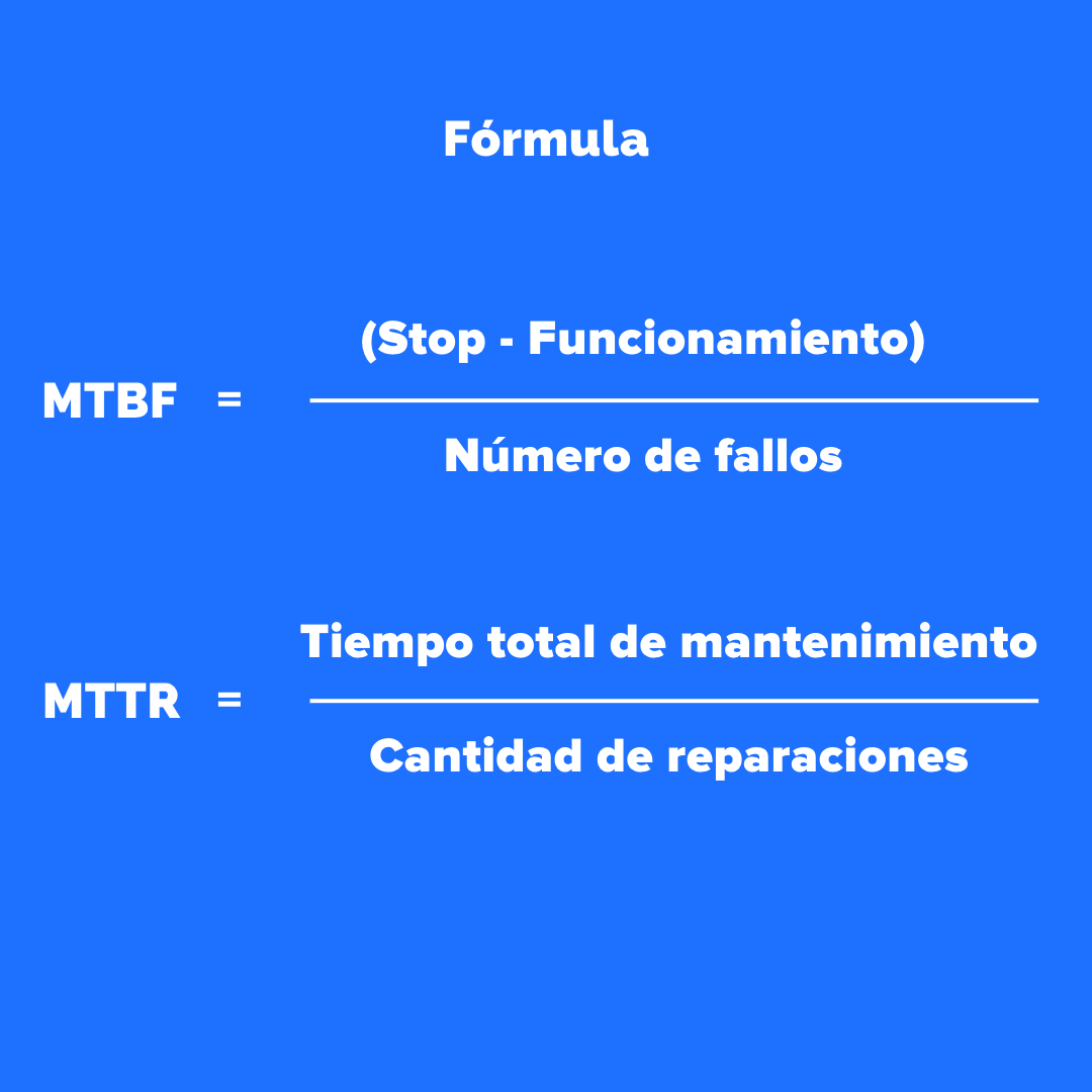 ¿Qué es el MTBF y cómo se utiliza? - Blog - Urbest