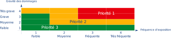 Guide pratique et exemple pour la rédaction du document unique d'évaluation des risques ? (DUER ...